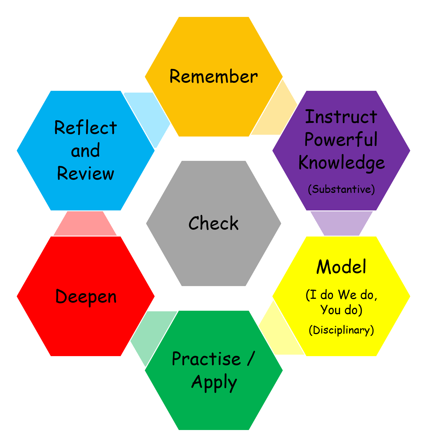 Curriculum Overviews - Hillbourne Primary School